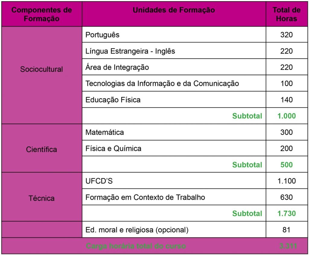 Gestão e Programação de Sistemas Informáticos – EPValongo